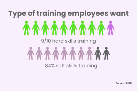 10 Essential Training Programs for Effective Management